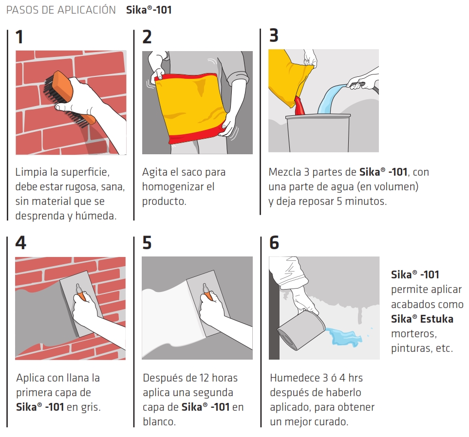 Sika® 101 - Sika Center México