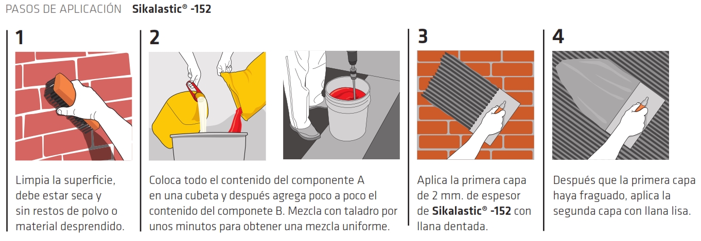 Sikalastic® 152 - Sika Center México