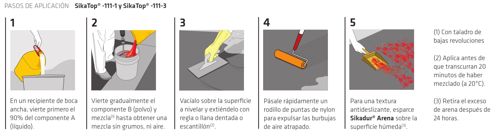 SikaTop® 111 - Sika Center México