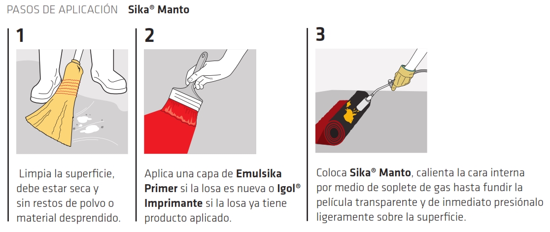 4.0 LISO GP Sika® Manto SBS / App - Sika Center México