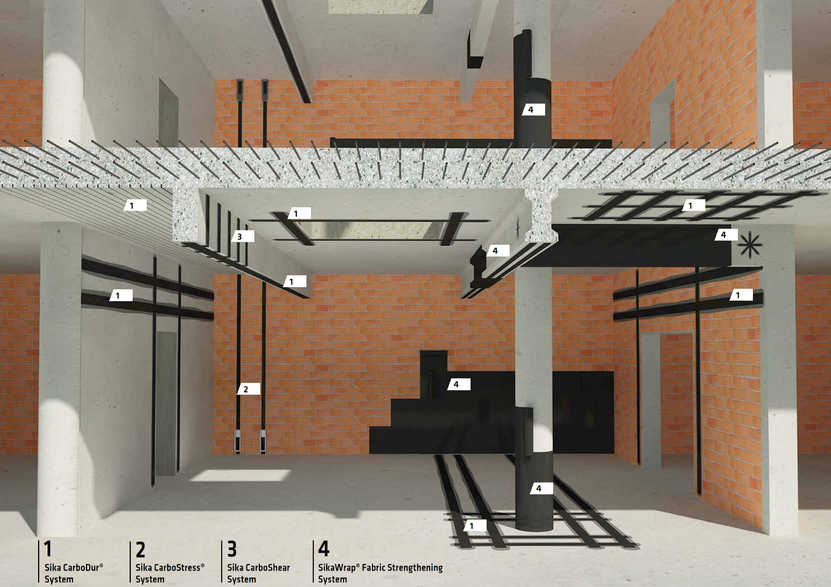 SikaWrap® - Sika Center México