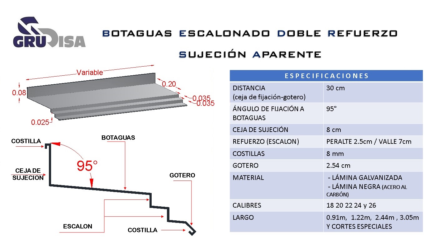 BOTAGUAS FLASHING O GOTERÓN DE LÁMINA PARA MURO “PARED” ÚTIL TAMBIÉN EN ...
