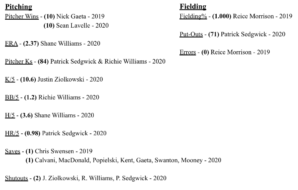 Crazy Records - georgetownwbl