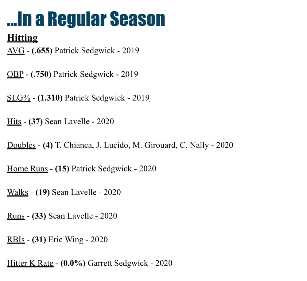 Crazy Records - georgetownwbl