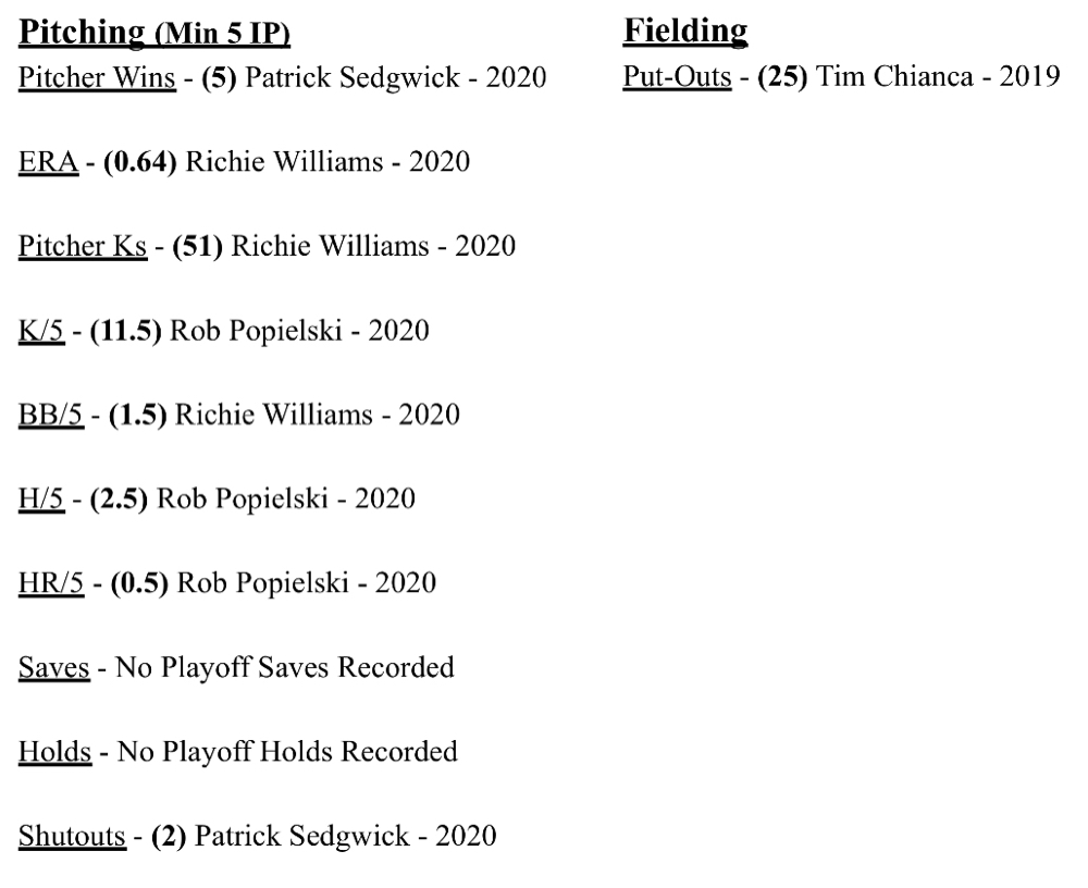 Crazy Records - georgetownwbl