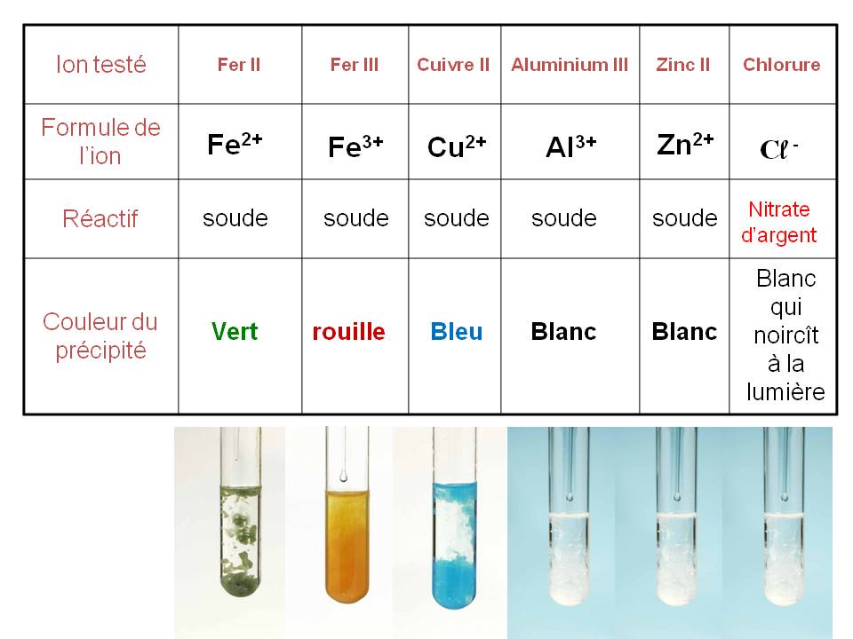 C6 "Avez- vous compris" - Site Jimdo de spcsl!