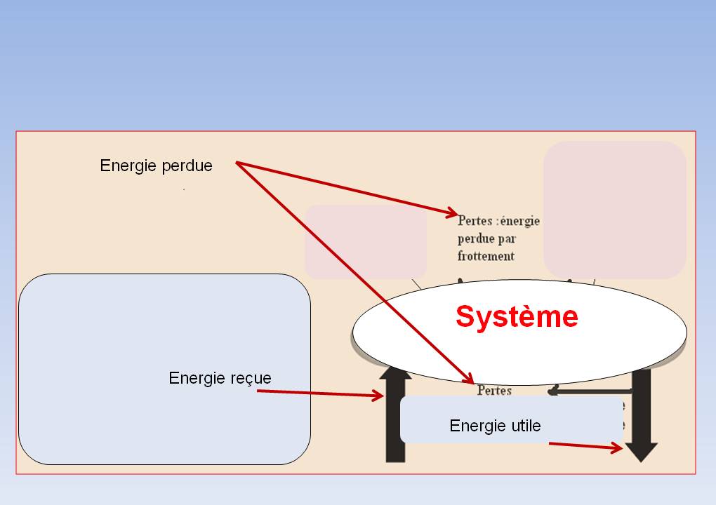 E2 L'énergie: formes, sources, conversions et transferts. - Site Jimdo ...