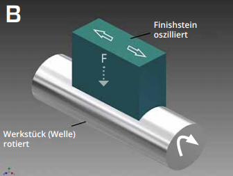 Das Microfinish-Verfahren - tt-blogs Webseite!