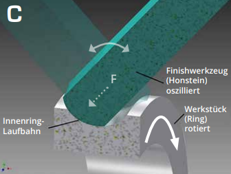 Das Microfinish-Verfahren - tt-blogs Webseite!
