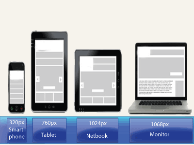 mobile size web design