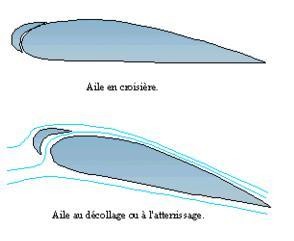 Les profils d'ailes : cambrures et dispositifs hypertenseurs - tpe-aile ...