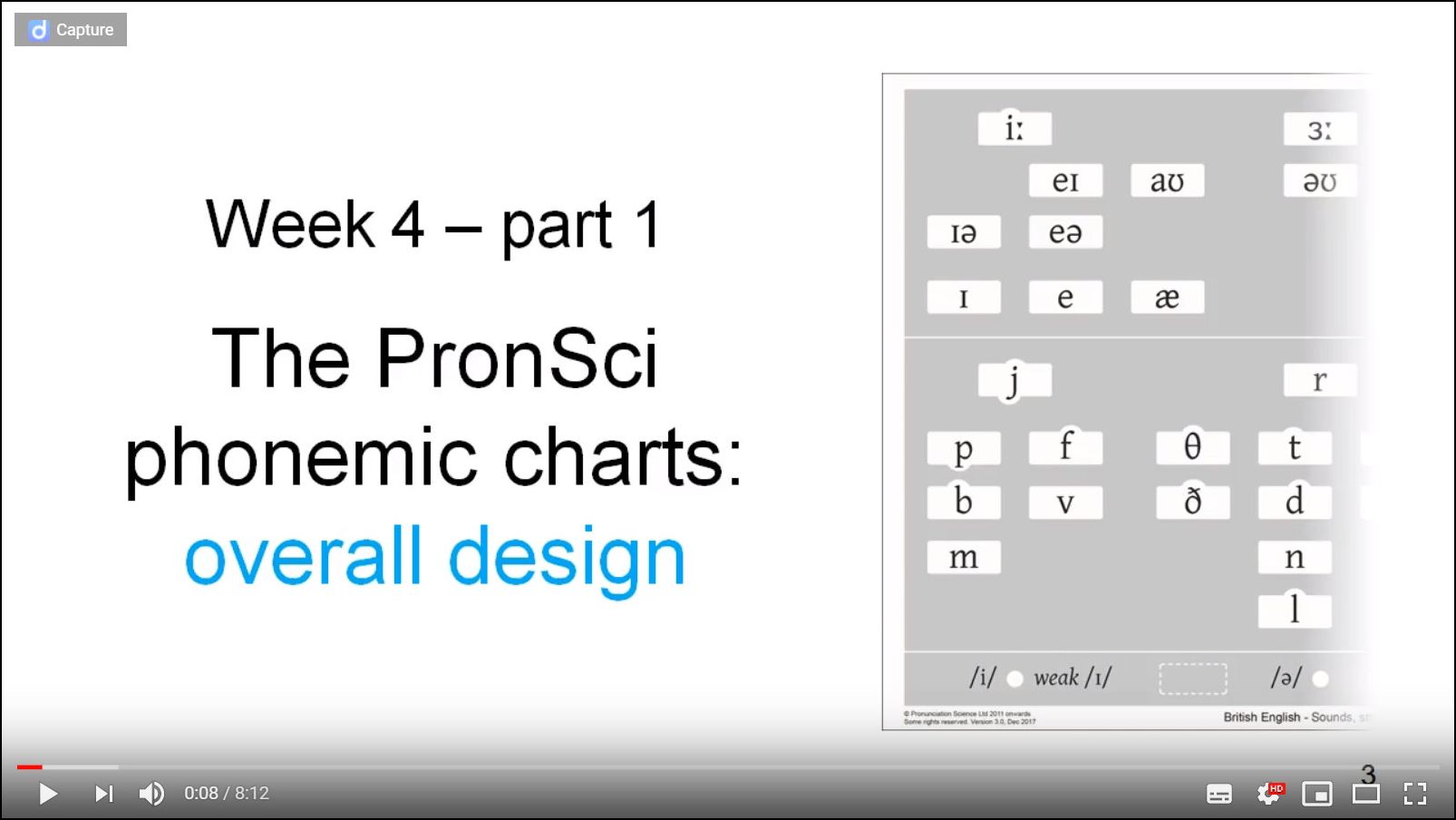 Charts in colour for teaching English pronunciation - Pronunciation Science