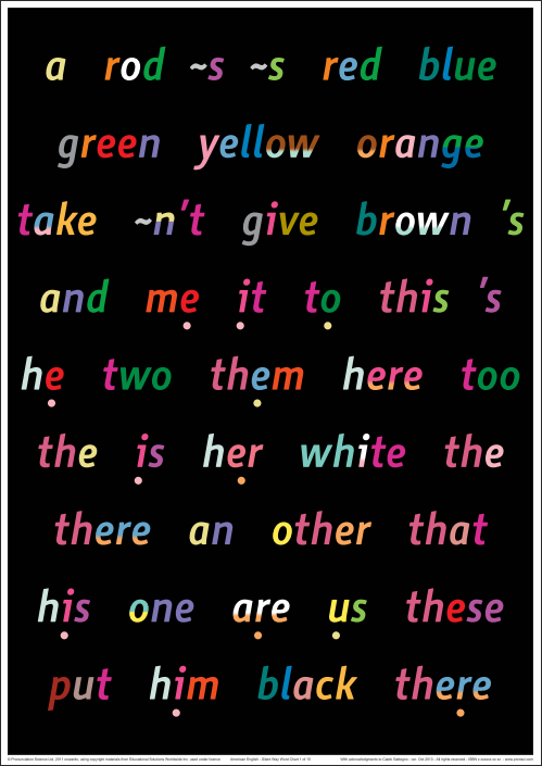 Silent Way charts for teaching English - Pronunciation Science