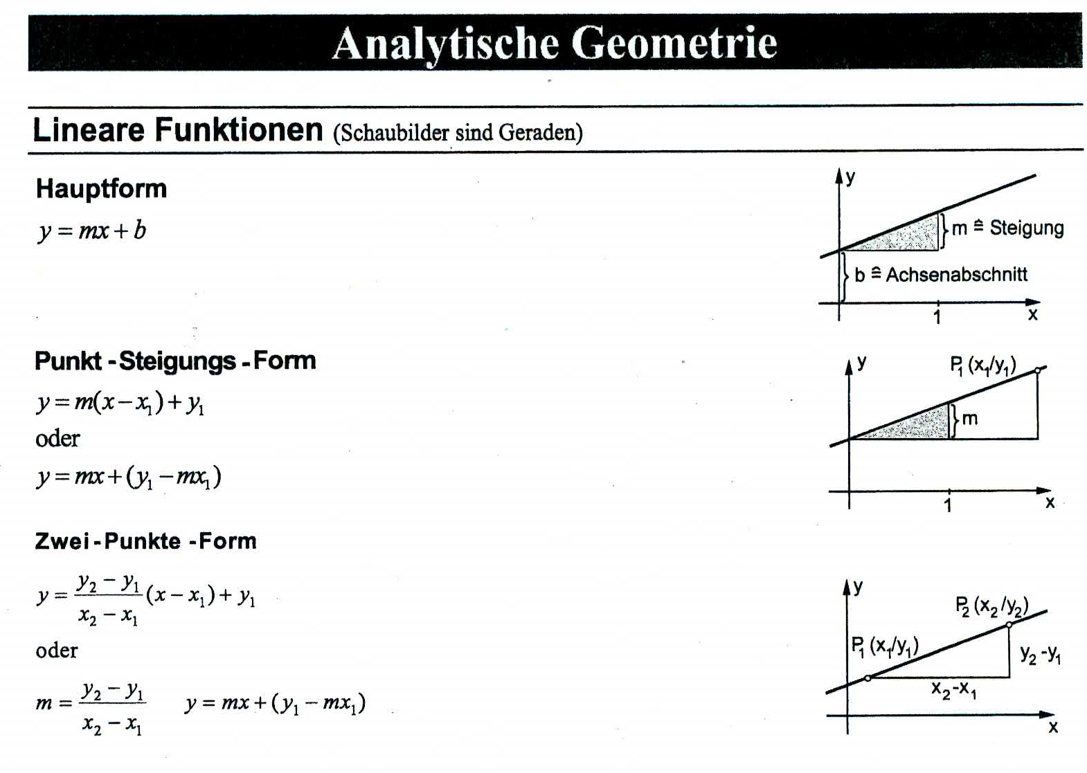 Aus Punkt & Steigung eine Gerade erstellen - mathe-ringwalds Webseite!