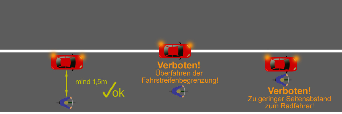 Was Ist Hier Zu Beachten Seitenstreifen