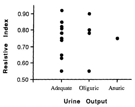 Duplex Doppler Estimation of Intrarenal Pourcelot Resistive Index in ...