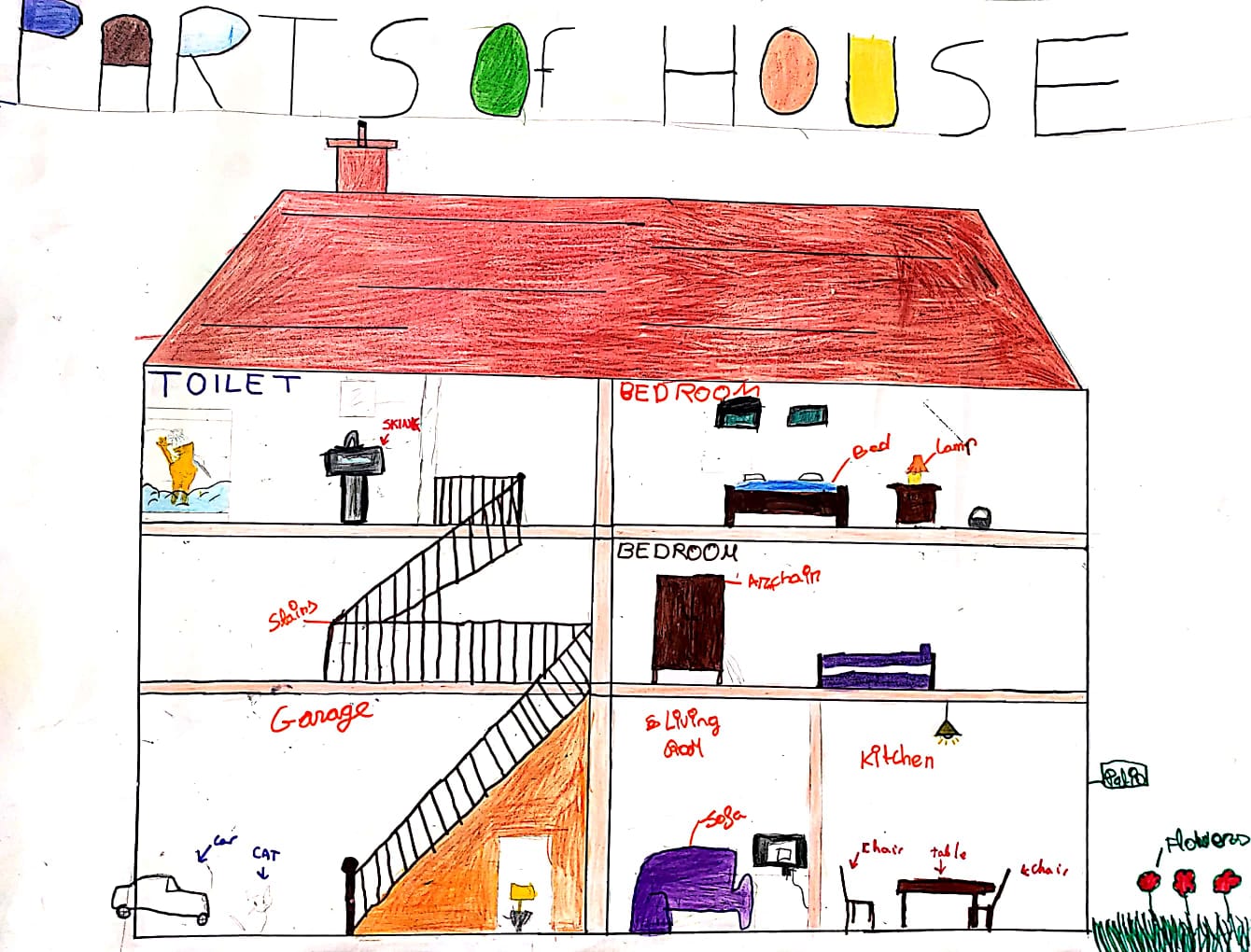 1. PARTS OF THE HOUSE - Página web de proyectobilinguedelbrack
