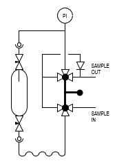 SAMPLE CONNECTIONS - GAS SAMPLE CONNECTION - LIQUID SAMPLE CONNECTION ...