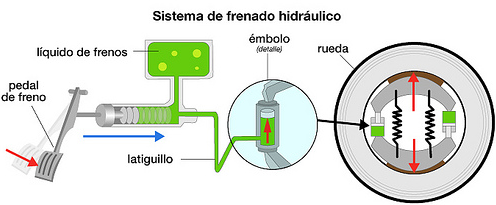 Principio de Pascal - Página web de fisica2judarasa