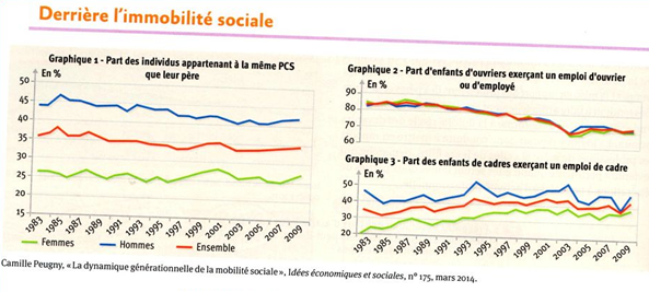 Mobilité Observée Et Fluidité Sociale Site De Sequences Cous Ses
