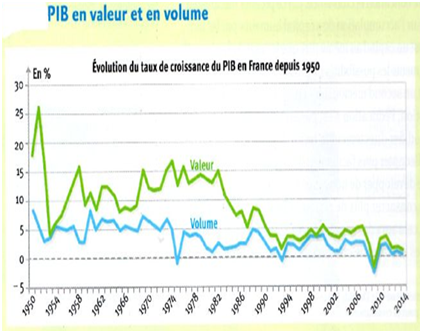 LE PIB - Site de sequences-cous-ses