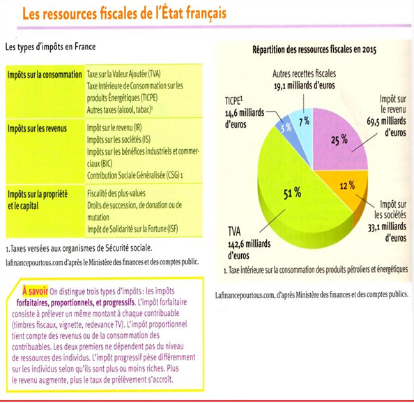 L’état, garant de la justice sociale - Site de sequences-cous-ses