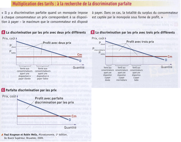 discriminant graphique