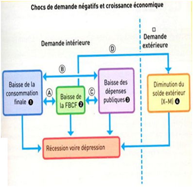 Les chocs de demande - Site de sequences-cous-ses