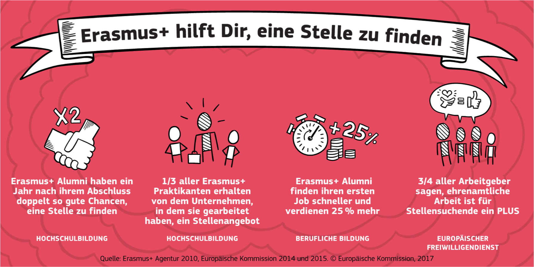 Was ist das Erasmus+ Programm? - Kaufmännisches Berufskolleg Duisburg-Mitte