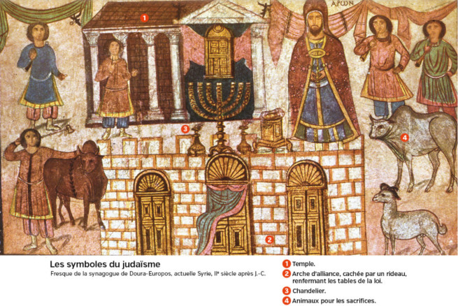 Séquence 6. La naissance du monothéisme juif - Site de alexandrepau1