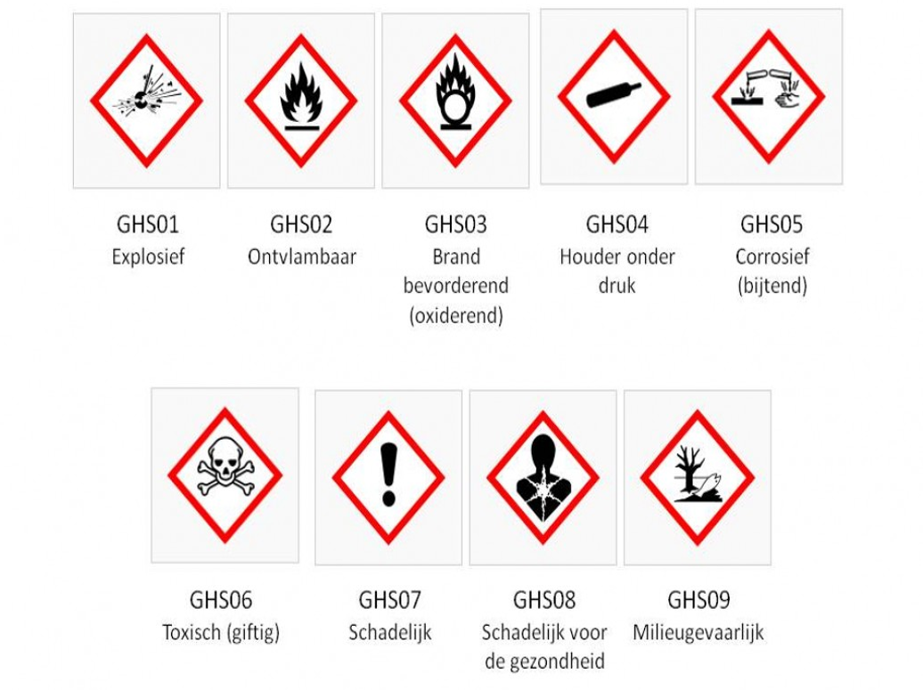 Gevarenpictogrammen - De website van huishoudelijke-vaardigheden!
