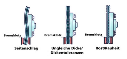 Bremsscheiben abdrehen - Reber Reifenhaus & KFZ-Service
