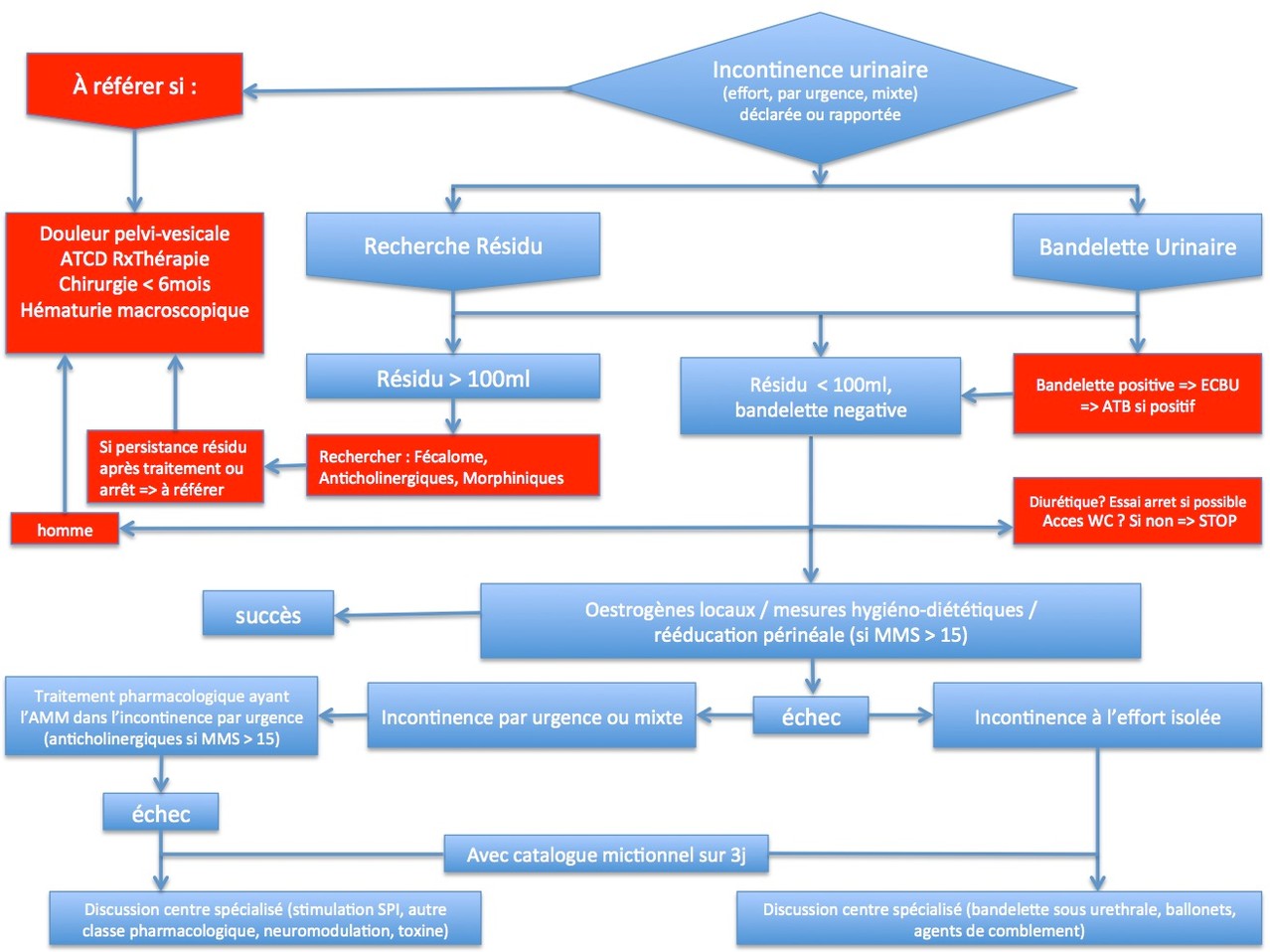 ALGORITHMES GRAPPPA - Site de grapppa