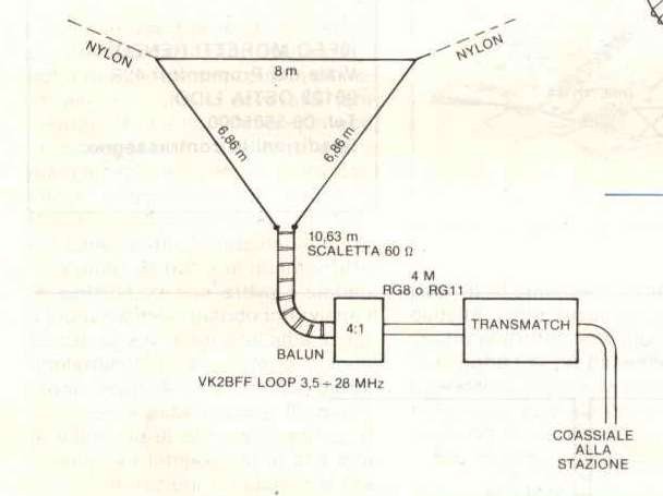 PROGETTO DELTA-LOOP HF di VK2BFF - ik2ocps JimdoPage!