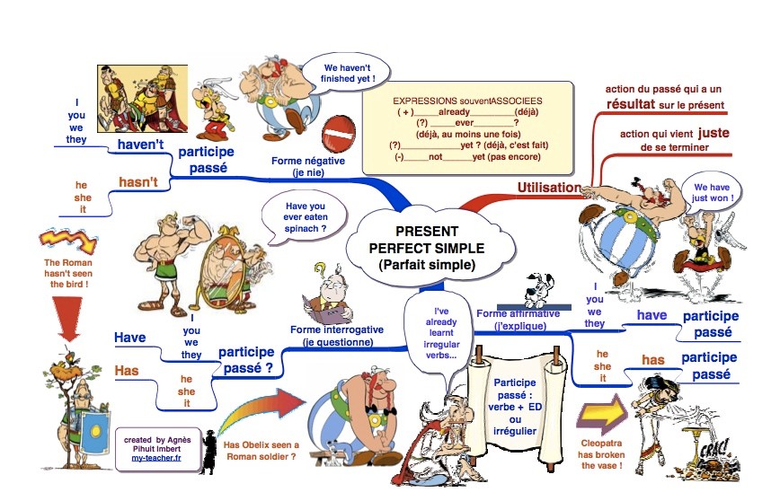 Mind Maps - myenglishcherryonthecake