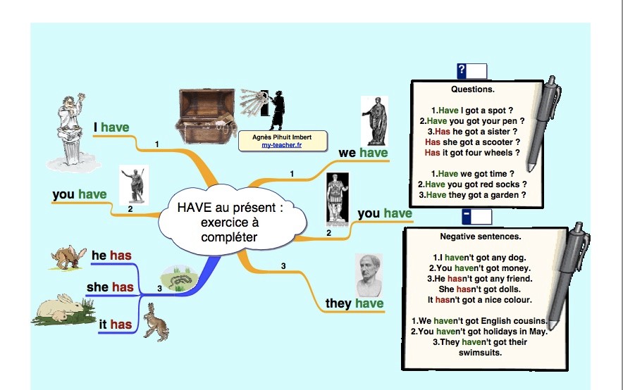 Mind Maps - myenglishcherryonthecake