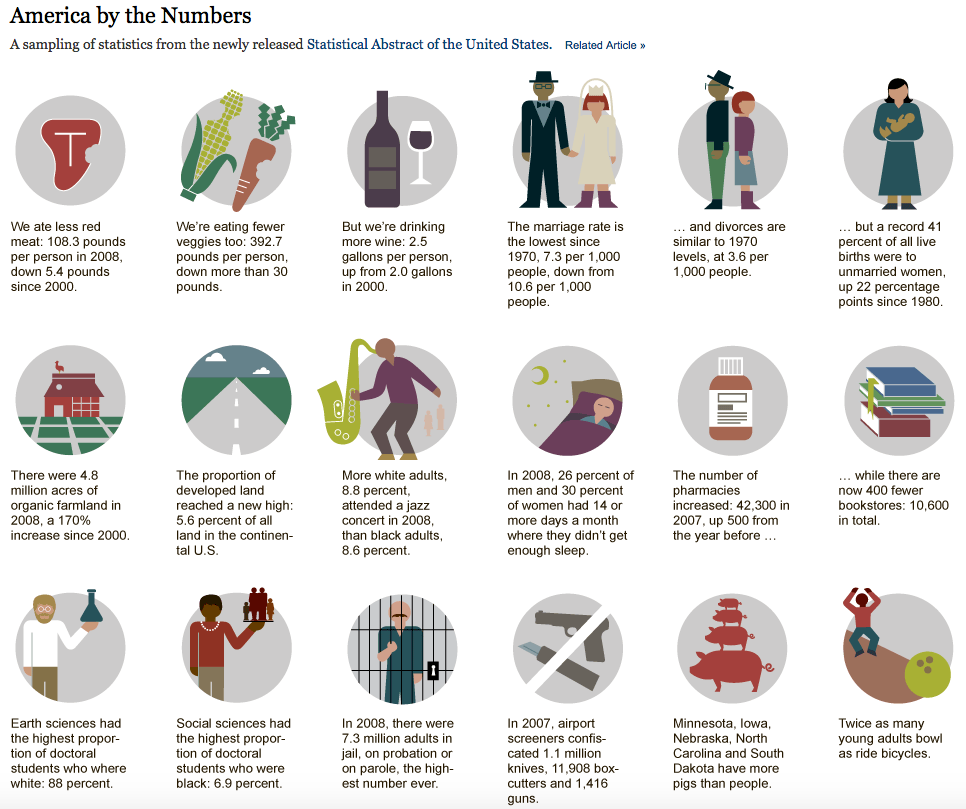 United States - myenglishcherryonthecake