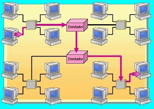 DISEÑOS DE PLANOS DE UNA RED DE DATOS - Página web de ingfercho