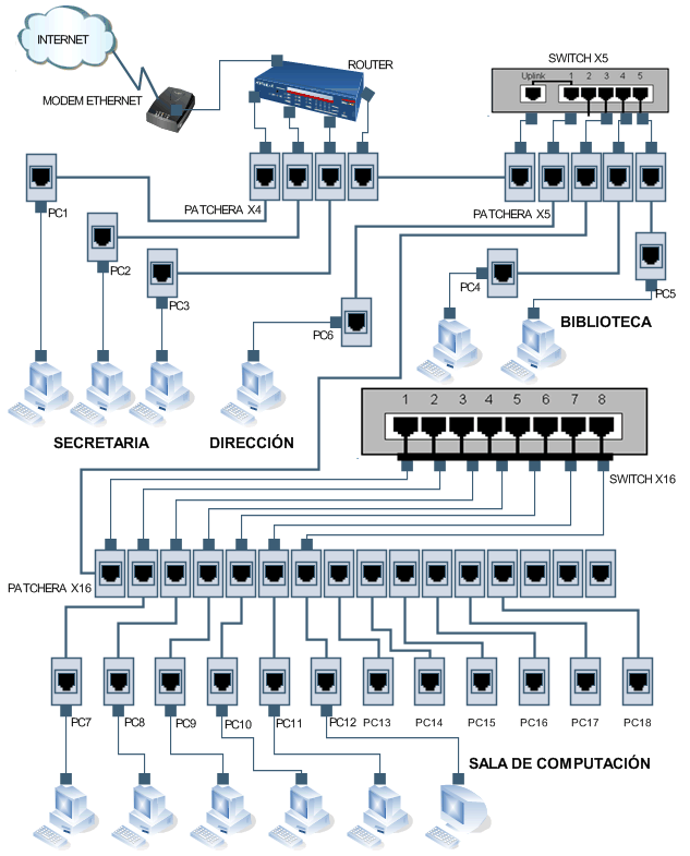 DISEÑOS DE PLANOS DE UNA RED DE DATOS - Página web de ingfercho