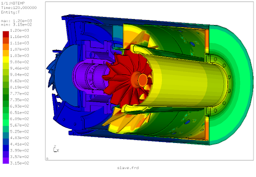 Software for finite element analysis - FEA/FEM-WORKS