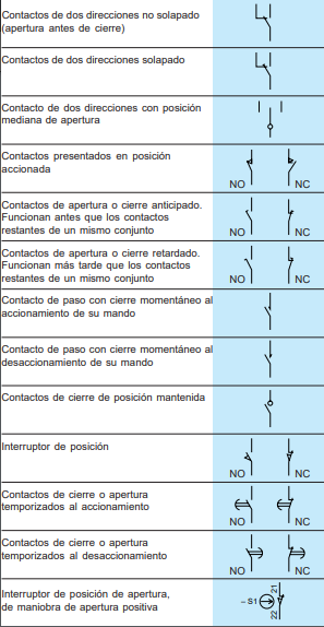 Simbologuia IEC - Página web de electrotimediego