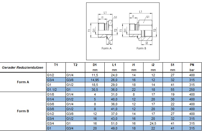 Reduzierstutzen aus Edelstahl - HYDRO24 GmbH