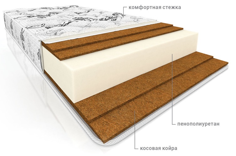Матрас Vega Комфорт Эко АЭРО - Сайт Матрасы