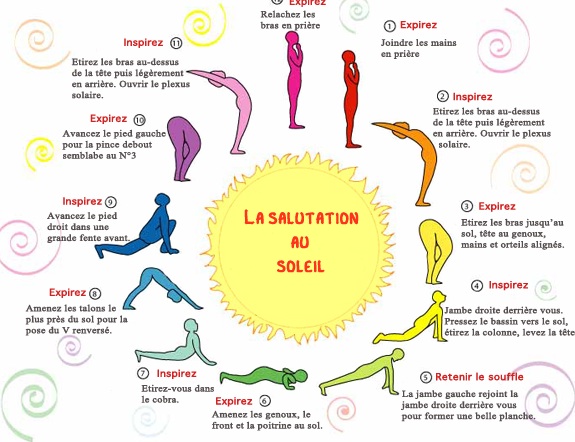 LA SALUTATiON AU SOLEIL, SURYA NAMASKAR, (soleil , salutations ...