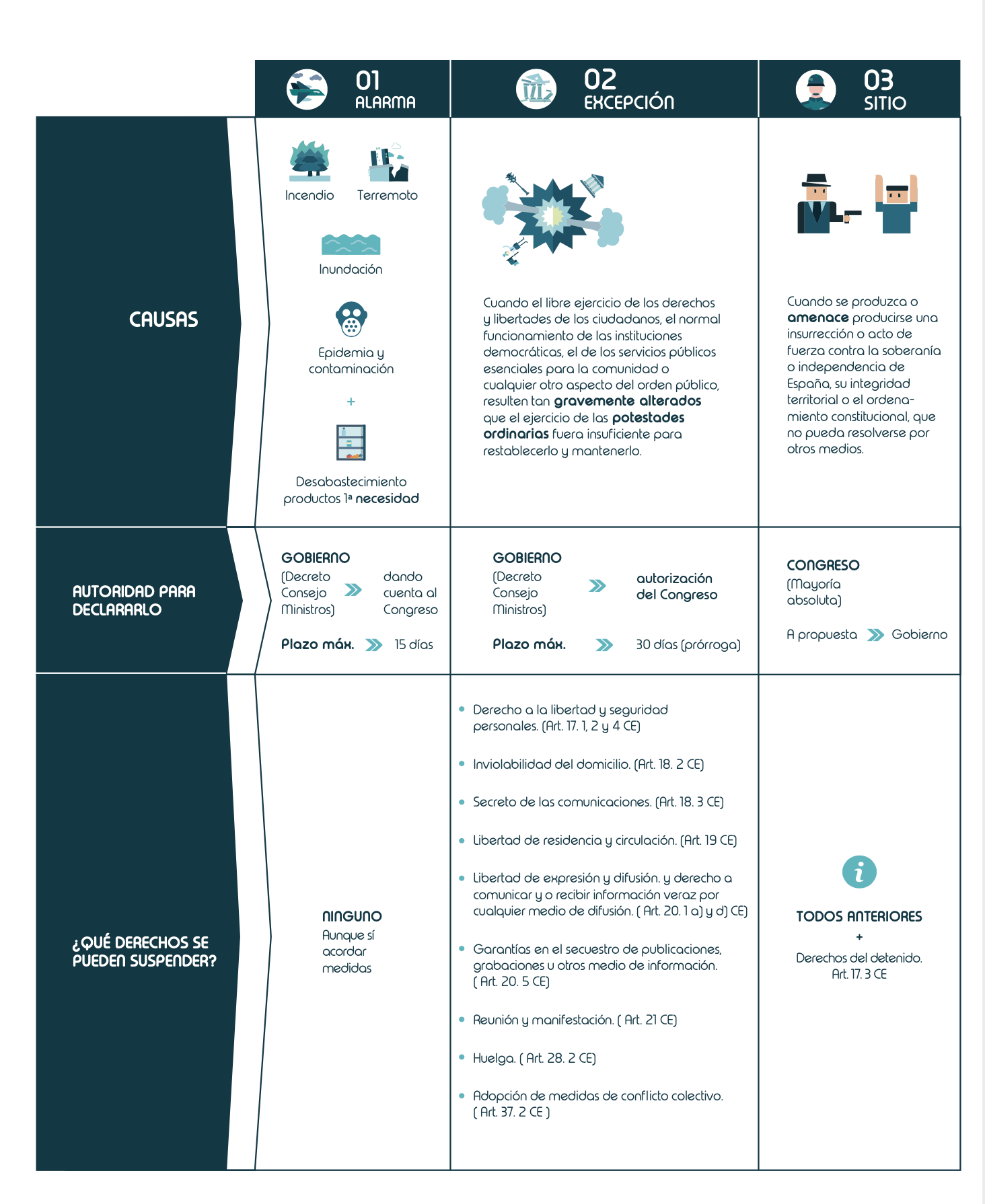 Temario Auxiliar Administrativo del Estado 2021 - Academia Oposición Administrativo del Estado.