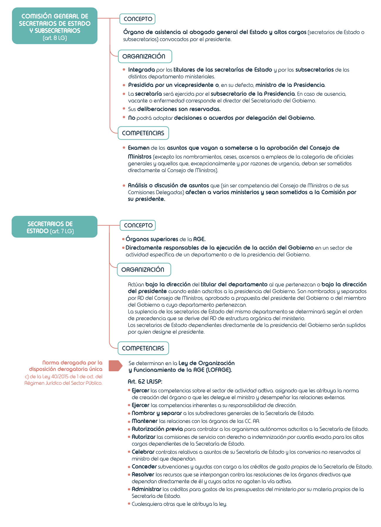 Temario Oposición Auxiliar Administrativo Estado Esquemas Oposiciones