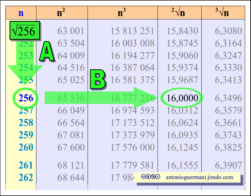 Tavole numeriche - Matematica Scienze di Antonio Guermani