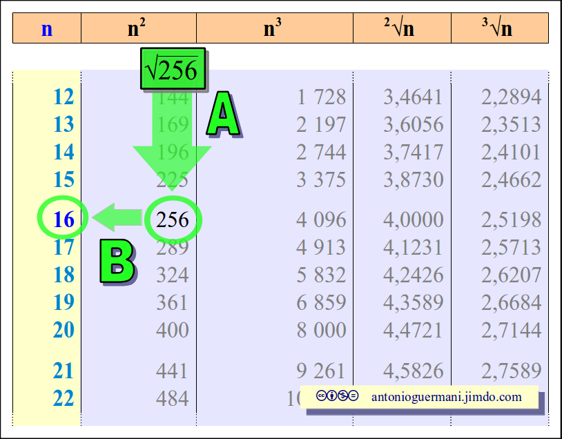 Tavole numeriche - Matematica Scienze di Antonio Guermani