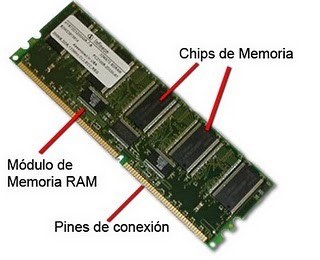 PARTES DE UNA MEMORIA RAM - peopleuniversitys jimdo page!