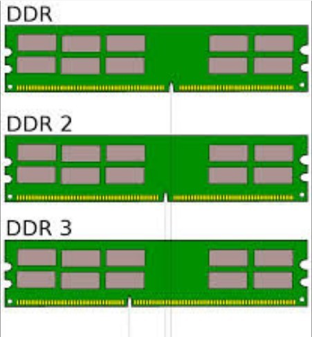PARTES DE UNA MEMORIA RAM - peopleuniversitys jimdo page!